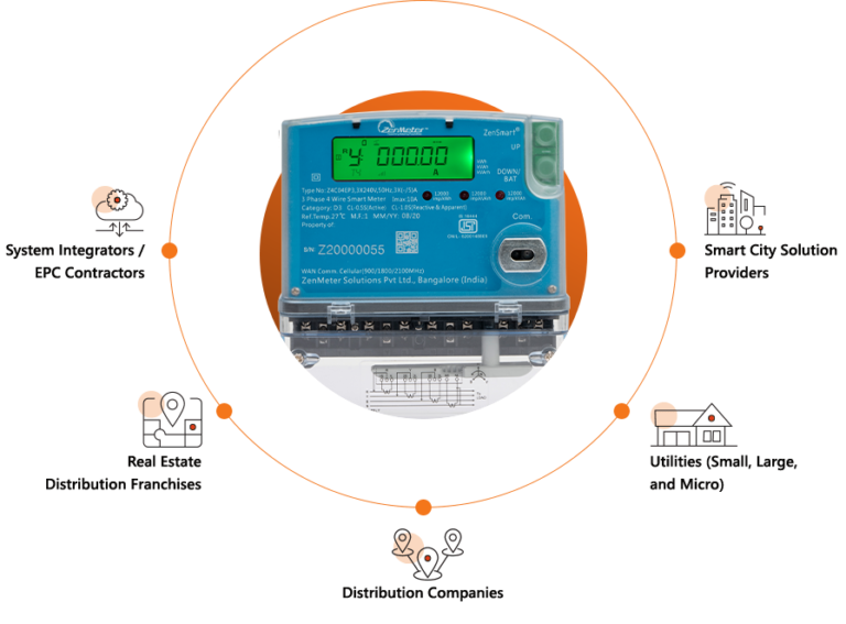 Advance Meter Manufacturers in Bangalore | India | ZenMeter